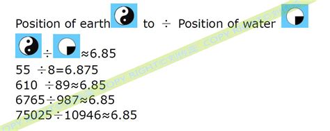 Ancient Chinese Pure Math Fibonacci Sequence Appear 5 Actions