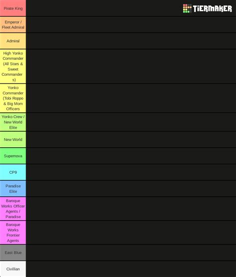 One Piece Power Scale 700 Chars Forms Post Wano Tier List Community Rankings Tiermaker