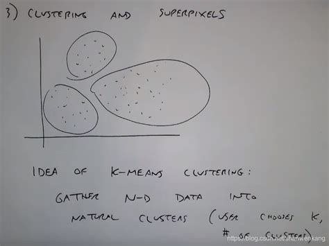 数字图像处理笔记——图像分割（image Segmentation）影像组学的图像分割函数 Csdn博客