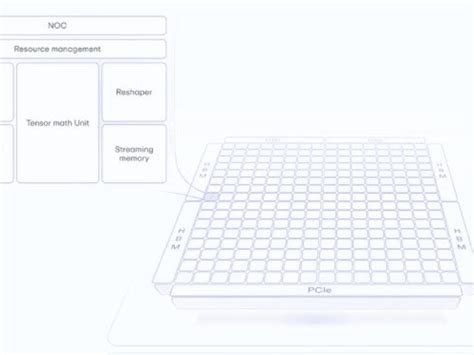 Startup Lemurian Raises Us 9 Million To Develop Ai Processor