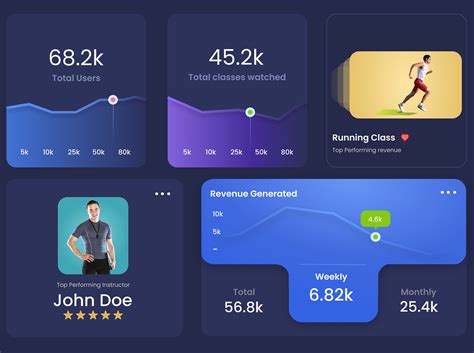 Card Based UI Design On Behance