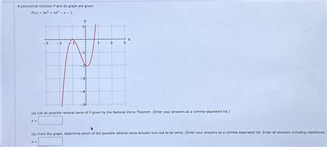 Solved A Polynomial Function P ﻿and Its Graph Are