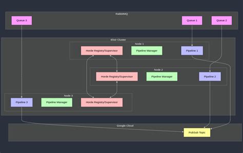 upgrading database schema without downtime by yuriy ivon dev genius