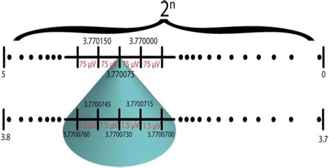 Illustration Of The Increased Resolution By Offset Reduction
