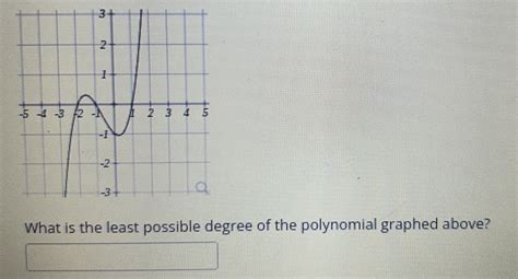 Solved What Is The Least Possible Degree Of The Polynomial