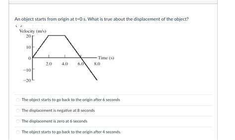 Solved An Object Starts From Origin At T S What Is True Chegg