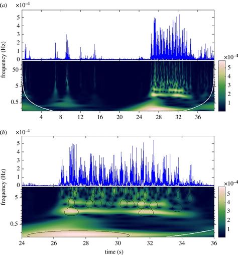 Wavelet Transform Matlab 2017 Powencosmo