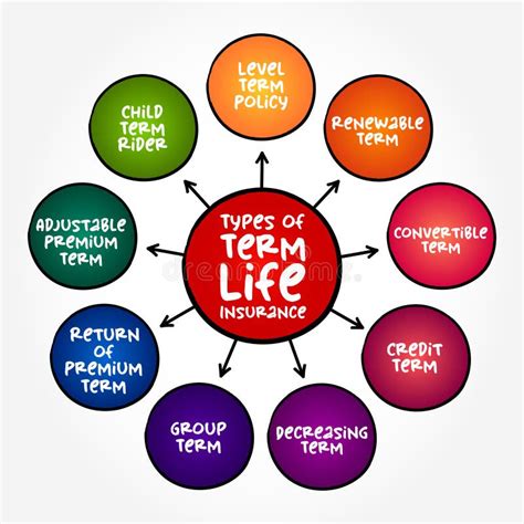 Different Types Of Term Life Insurance Covers You For A Set Period Or