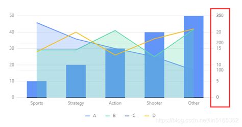 Antv G2g2plot柱状折线混合图同时安装g2和g2plot Csdn博客