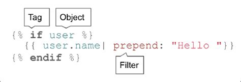 Use Liquid Expressions In Workflow Zuora