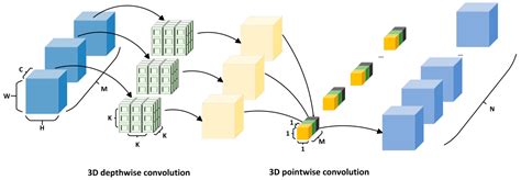Msff A Multi Scale Feature Fusion Convolutional Neural Network For Hyperspectral Image