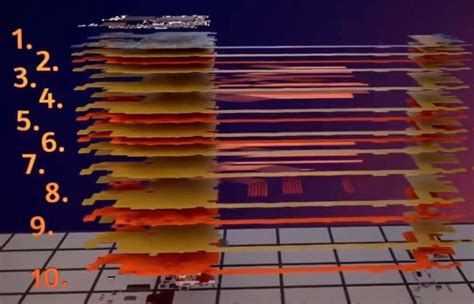 How Does A Circuit Board Work TechSparks