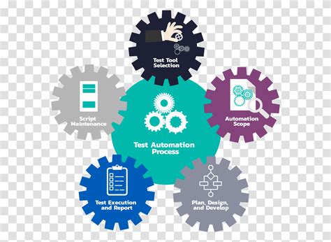 Automation Testing Services Test Automation Framework Machine