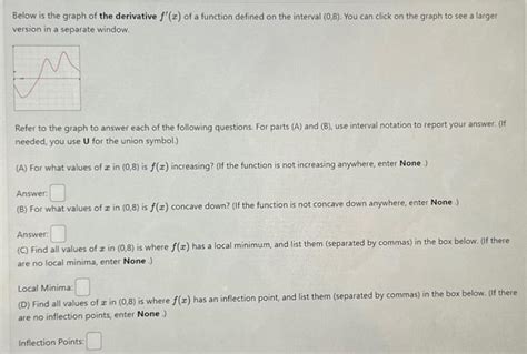 Solved Below Is The Graph Of The Derivative F′x Of A