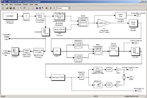 Figure 52 From Detailed Ofdm Modeling In Network Simulation Of Mobile