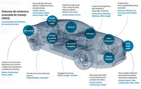Sistemas Operativos De AutomÓviles