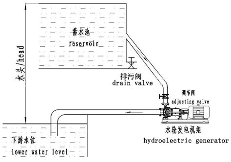 Hydroelectric Generator Diagram With Wire Coils 1kw Hydro Turbines