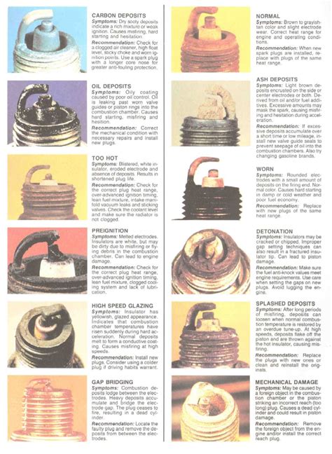 A Thread For Reading Spark Plugs DSMtuners