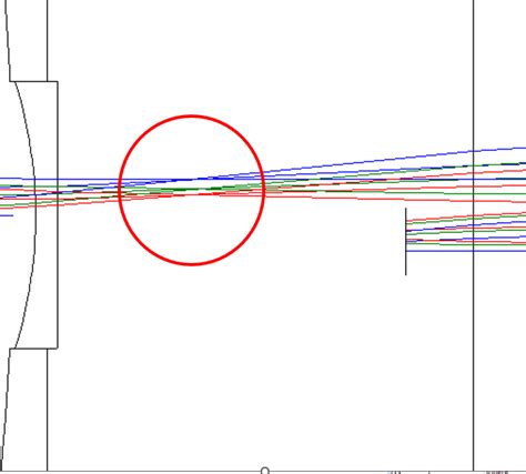Inserting And Defining A Slit In Ray Tracing Software Roptics