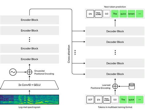 Does Chatgpt Have An Api The Nature Hero