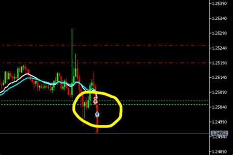 Mt5 Trade Arrows Forex Factory
