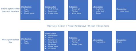 Flow Valuestream Sooraj Kamath