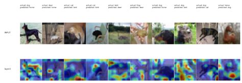 Github Partha Goswami Resnet Experiments The Repository Contains Custom Resnet Experiments