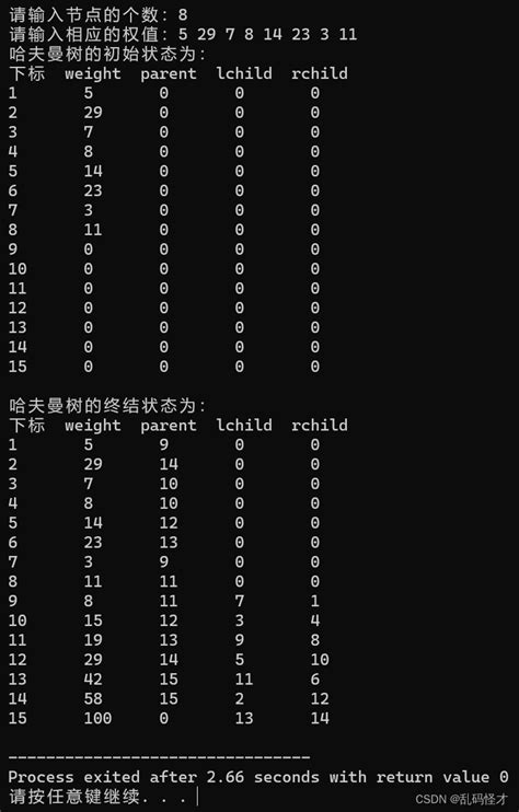 数据结构（c语言版）第五章树和二叉树编写程序实现以下功能 1、对于一棵给定的二叉树t复制一棵与它完全相同的新的 Csdn博客
