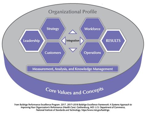 2017 2018 Baldrige Excellence Framework Overview Health Care Jpeg Download 2017 2018 Baldrige Excellence Framework Overview Health Care Jpeg Download