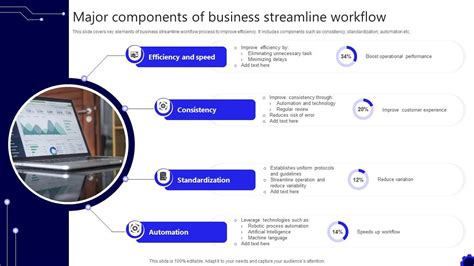 Major Components Of Business Streamline Workflow Ppt Slide