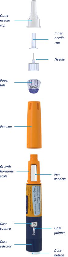 Flexpro® Pen Important Information Norditropin® Somatropin