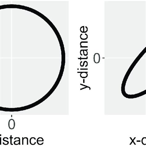 Ellipses For An Isotropic And Anisotropic Covariancefunction Centered Download Scientific