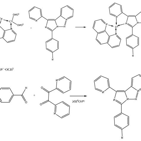 Synthesis Of Ligands And Related Cuii Complexes Download Scientific Diagram