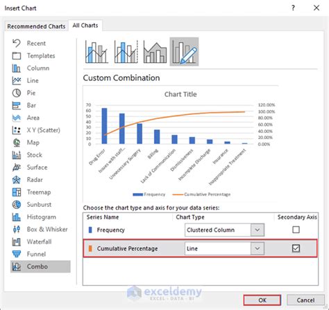 How To Create A Pareto Chart With The Cumulative Percentage In Excel 3 Methods