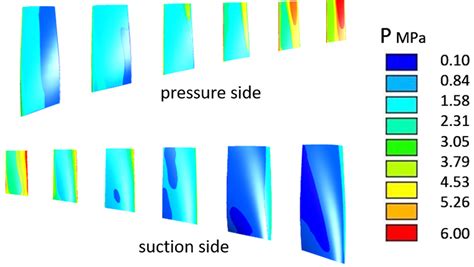 Pressure And Temperature Field On Blade Surfaces Download Scientific