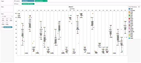 Trying To Create A Jitter For Box And Whisker Plot Tableau 10