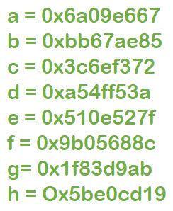 What Is SHA256 Encryption How It Works And Applications