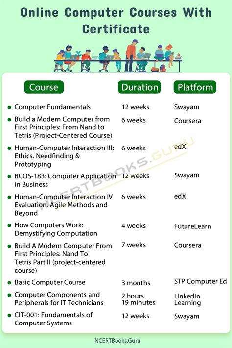 List Of Free Online Courses With Certificates Printable Templates Free