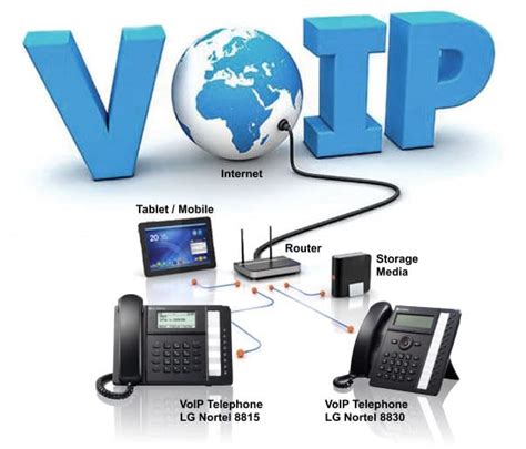 Do Linphone Voip Calling App For Android And Ios By Adnanquraishi Fiverr