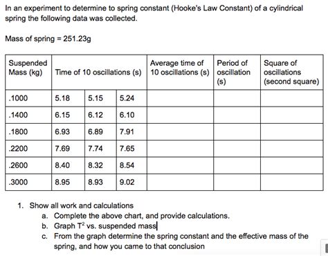 Solved In An Experiment To Determine To Spring Constant Chegg Com