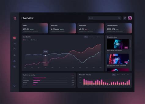 Designing Modern UI UX For Better User Experiences