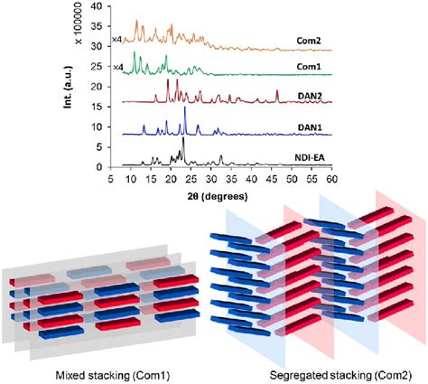 X Ray Powder Diffraction Xrd X Ray Powder Diffraction Of Pure