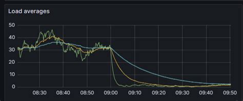 Proxmox Ssl Certificate With Letsencrypt Using Cloudflare By George