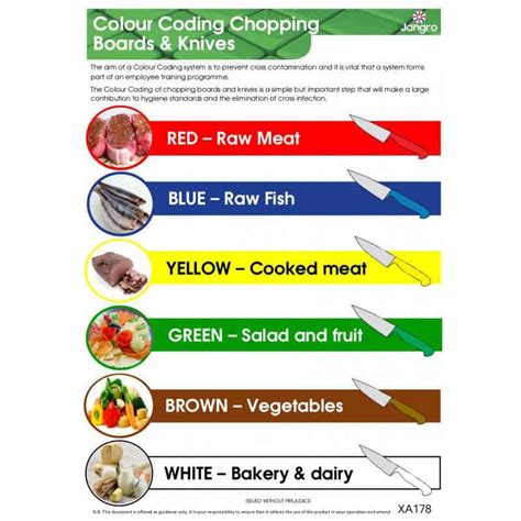 Colour Coded Chopping Board Knife Wall Chart