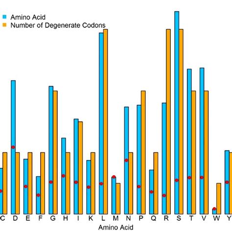 Distinct Discrepancy Of Nuclear Rna Editing Events In Relation To Download Scientific Diagram