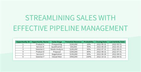 Streamlining Sales With Effective Pipeline Management Excel Template