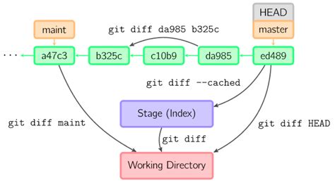 git使用详解 csdn博客