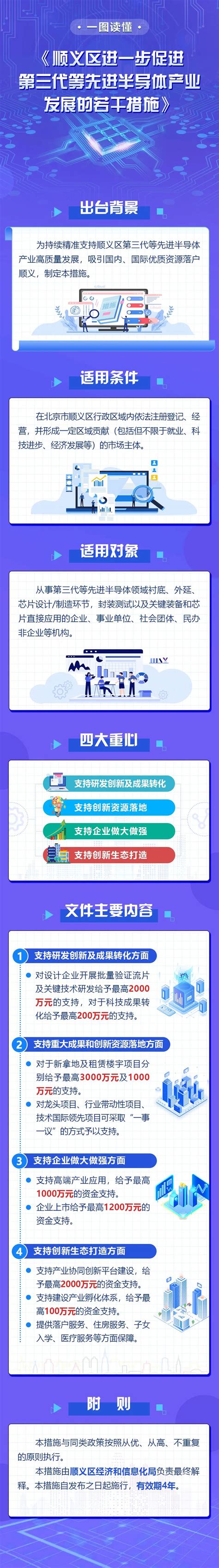 8个方面给予支持！《顺义区进一步促进第三代等先进半导体产业发展的若干措施》发布 北京创业公社产业运营管理股份有限公司