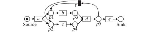 formal modeling and discovery of multi instance business processes a