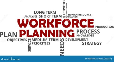 Word Cloud Workforce Planning Cartoon Vector